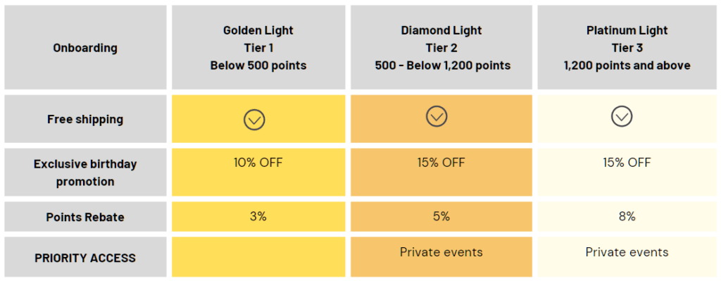 VIP Tiers - Spectrum Eyecare